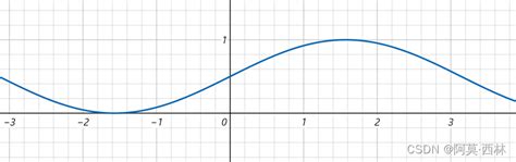 使用unity里的shadergraph实现物体边框呼吸灯效果unity呼吸灯效果 Csdn博客