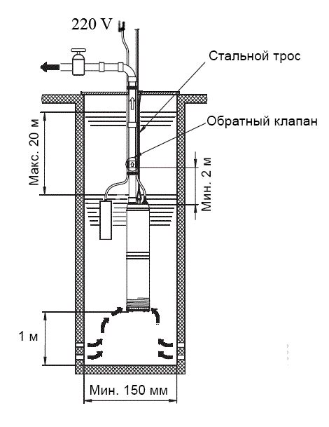 Насос для колодца: какой выбрать для водоснабжения дома?