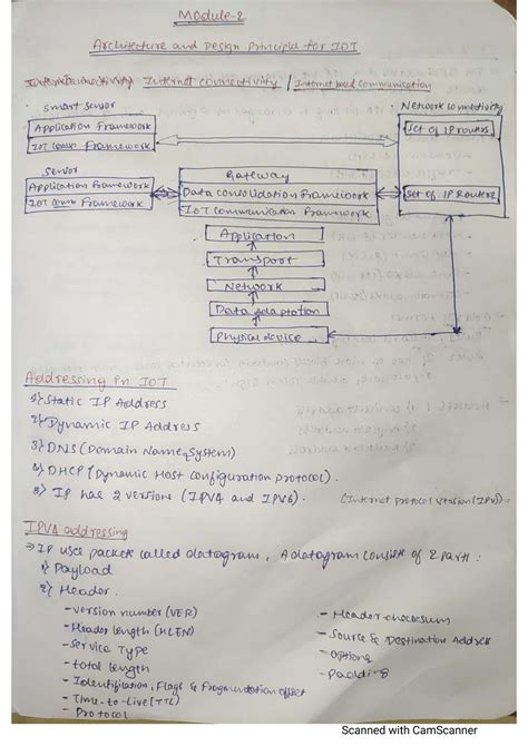 Iot Mod Short Notes IoT And WSN Studocu