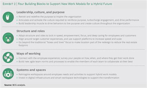 Hybrid Work Schedule Types Benefits And Best Practices Prohance