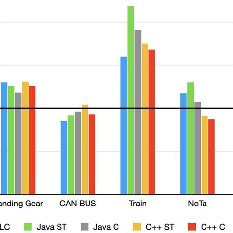 Multi Threaded Speedups Relative To Single Threaded Speedups As Bar