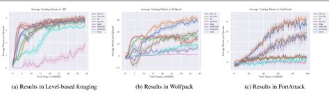 figure 1 from towards open ad hoc teamwork using graph based policy