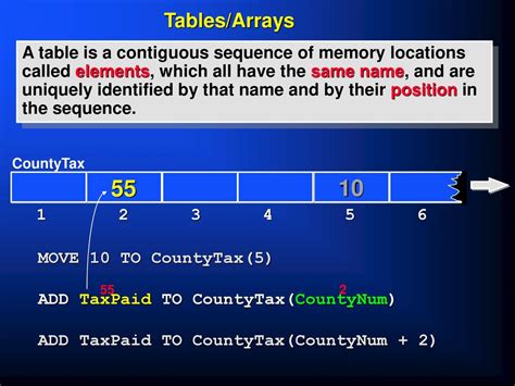 tables and perform varying ppt download