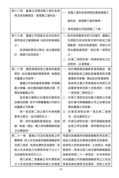 台鐵國營公司化草案已報院！24條例曝：修鐵路、買新車由政府負擔 Ettoday生活新聞 Ettoday新聞雲
