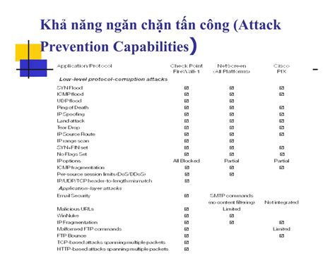 Bài giảng Tường lửa Firewall