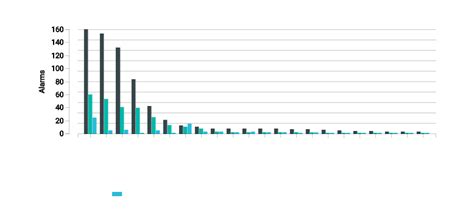 Chart With Alarm Data Point Categories — Avelon Cloud Alcedo Inhouse 732 Documentation