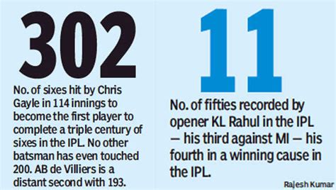 Kxip Vs Mi 2019 Kl Rahul Anchors Kings Xi Punjab To Eight Wicket Win