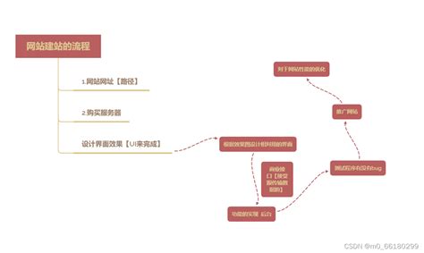 html入门指南：基础结构与常用标签解析 csdn博客