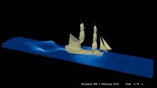 Dynamic Meshes In Multiphase Flows 3 Topology Change Doovi