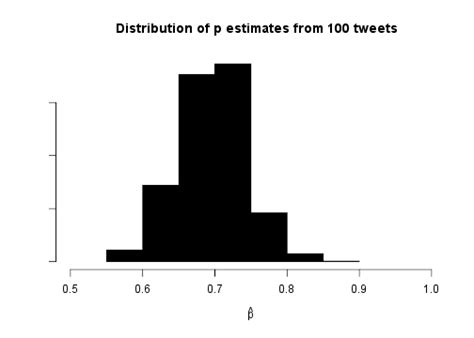 24 univariate distributions and statistics lecture notes