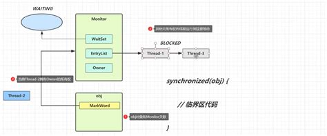 Java并发编程笔记（三） 管程（二）public Exerciselexercisel P Csdn博客