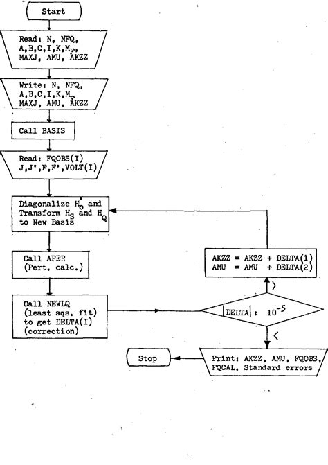 Figure 1 From Applications Of Double Perturbation Theory To Microwave Spectroscopy The
