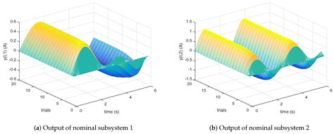 Pd Type Iterative Learning Control For Uncertain Spatially