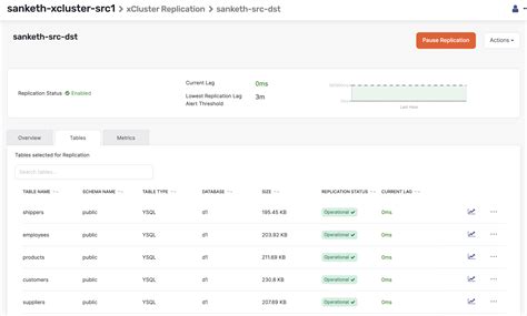 Set Up XCluster Replication For A Universe YugabyteDB Docs