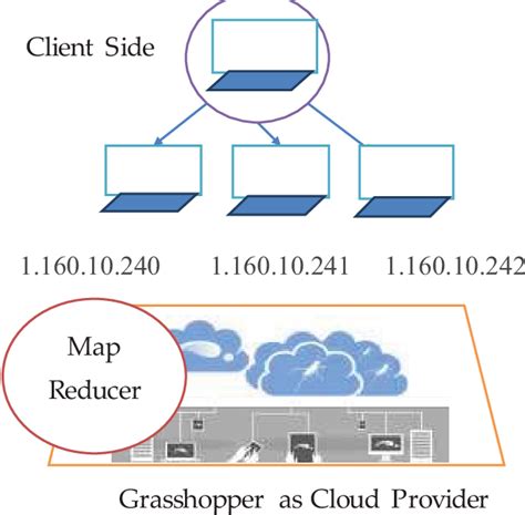 Figure 1 From Client Side Server Side Load Balancing With Grasshopper