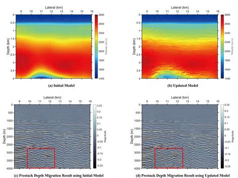 Experiments On The Gulf Of Mexico Dataset A The Initial Tomography