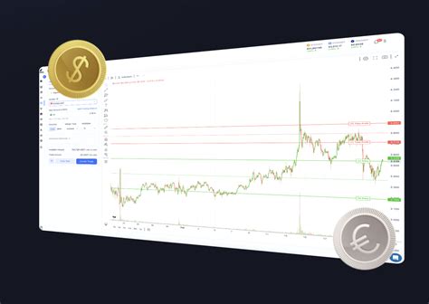Improve Your Trading Strategy In 2025 With Forex Indicators