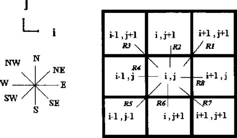 Figure 6 From A Parallel Architecture For Co Occurrence Matrix