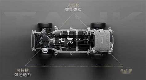 成都车展值得期待的两款越野suv，坦克300 Hev、坦克500 Phev将亮相 知乎