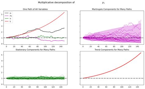 17 additive and multiplicative functionals — tools and techniques for