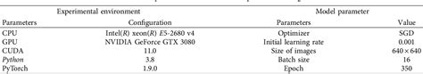 Table 1 From Corrosion Detection Method Of Transmission Line Components In Mining Area Based On