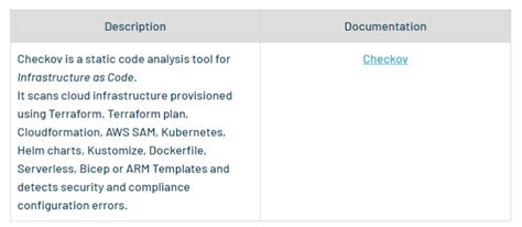 How To Leverage Pre Commits Hooks With Terraform The Devops Runner