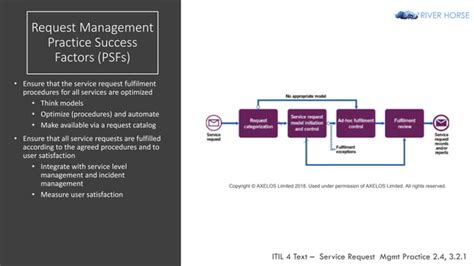 ITIL And ServiceNow PDF
