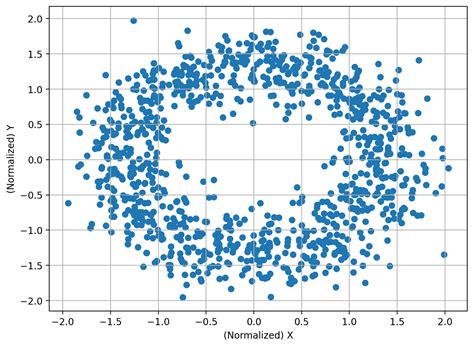 Hilbert Schmidt独立性基準（hsic） — ごちきか