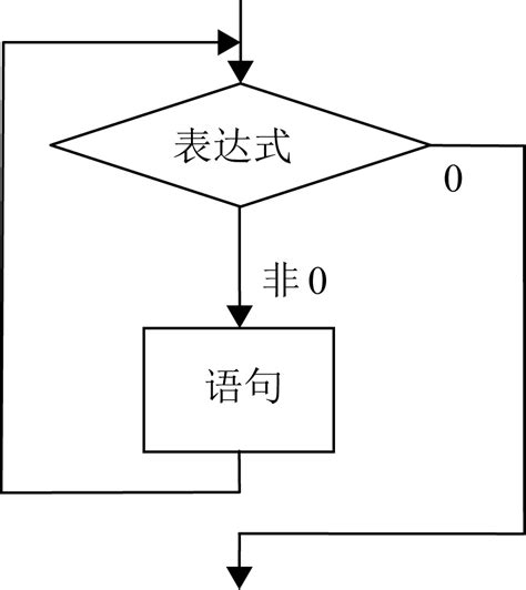 while1怎么画流程图 流程图怎么画 伤感说说吧