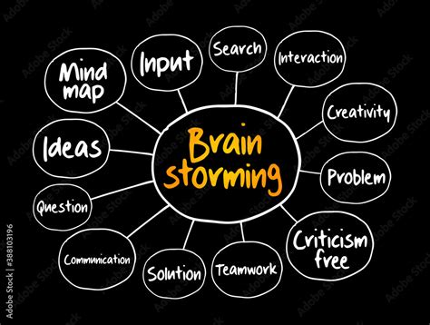 Brainstorming Mind Map Flowchart Business Concept Background Stock