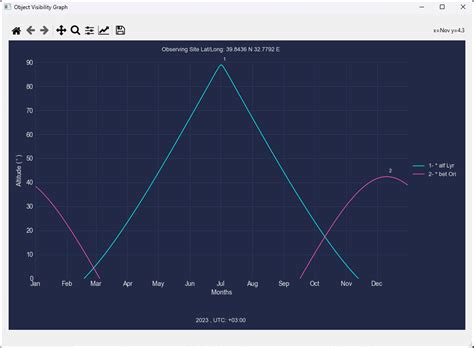 Github Krmerdem Astro Observer Plan Astronomy Software Built With Python And Pyside For