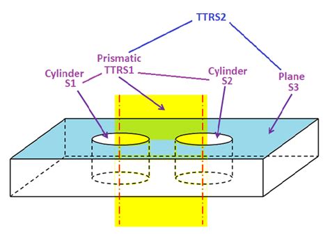 A Block With A Milled Flat Surface And Two Drilled Holes Showing The