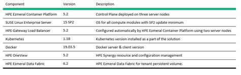 Solution Components Hpe Ezmeral Container Platform And Hpe