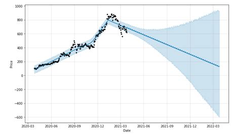 17 Best Fintech Machine Learning Projects With Code 2025
