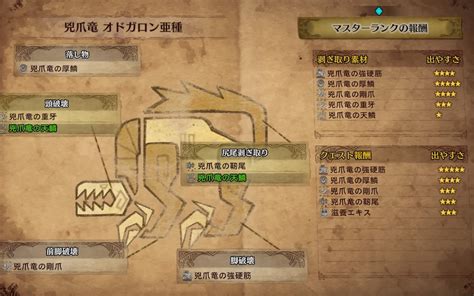 【mhwアイスボーン】オドガロン亜種の弱点と攻略 属性攻撃で弱体化させよう！【モンハンワールド】 ゲームウィズ