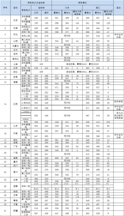 报考攻略 多少分能报考东华理工大学？ 搜狐大视野 搜狐新闻