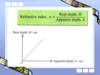2 Refraction Of Light PPT