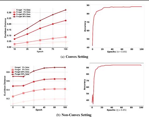 Figure 5 From Efficient Online Unlearning Via Hessian Free Recollection