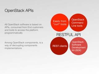Openstack Security Beyond Firewalls Ppt