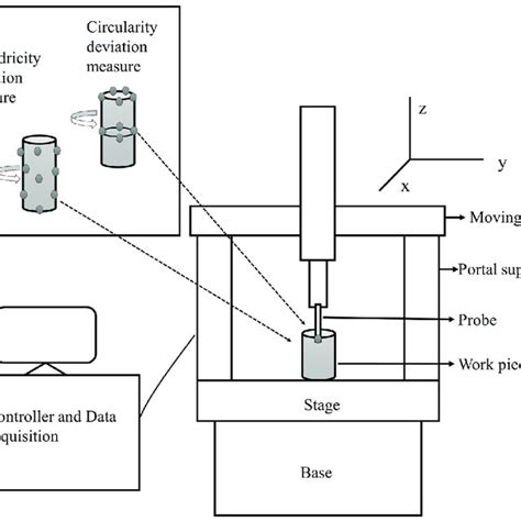 A Machining Of Aluminum Alloy Specimen B Schematic Of An Download Scientific Diagram