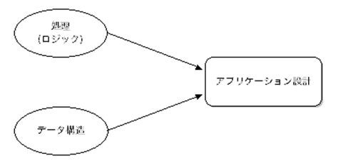 Technologic Arts 统一建模语言UML