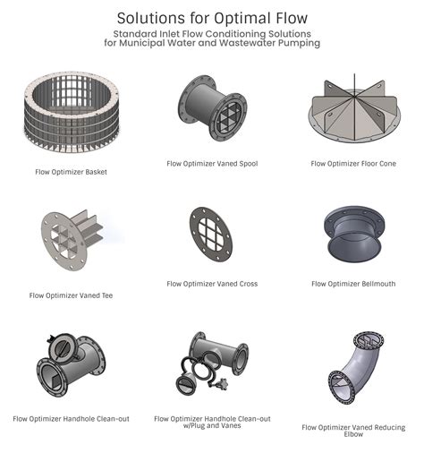 Flow Optimizers Enhance Efficiency With Our Solutions Today