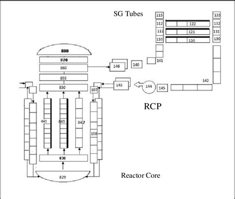 Kknpp 1and2 Reactor Primary Circuit Nodalization Download Scientific