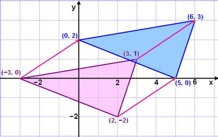 Translation Vector At GetDrawings Free Download