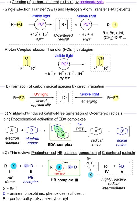Overview Of Photochemical Access To Carbon Centered Radicals And Aim Of Download Scientific