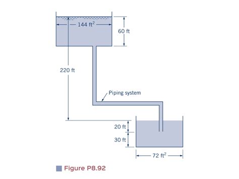 Solved Calculate The Water Flow Rate In The System Shown In Chegg