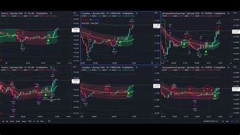 📈 Как торговать на бирже правильно включая форекс и криптобиржи 📉Вводная часть Youtube