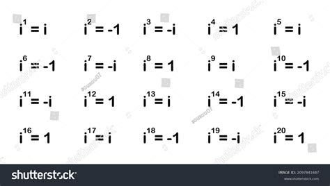 Imaginary Numbers List