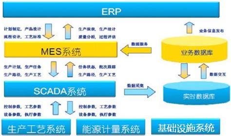 离散MES系统数据采集特点 乾元坤和官网 MES系统 MES软件 MES管理系统 制造执行系统