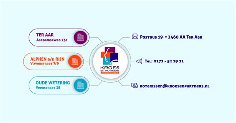Contact Kroes En Partners Notarissen En Adviseurs